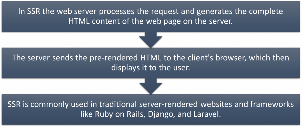 Server-Side vs. Client-Side Rendering: Better for SEO?